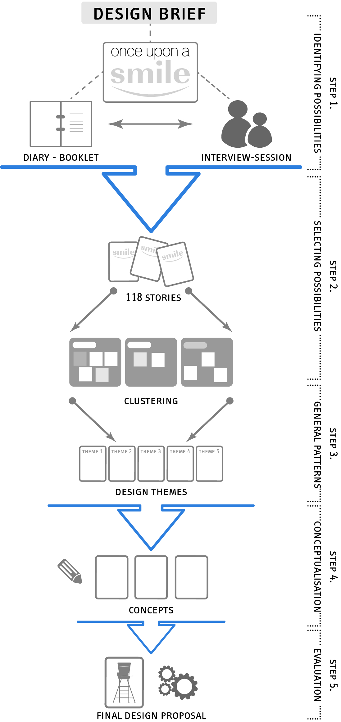 Positive Design in Office Environments – Delft Institute of Positive Design