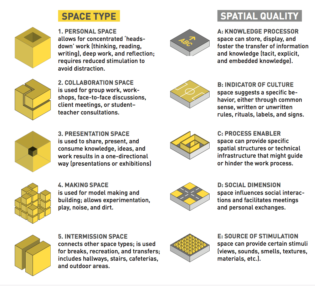 Mapping the creative workspace – Delft Institute of Positive Design