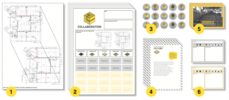 Mapping the creative workspace – Delft Institute of Positive Design