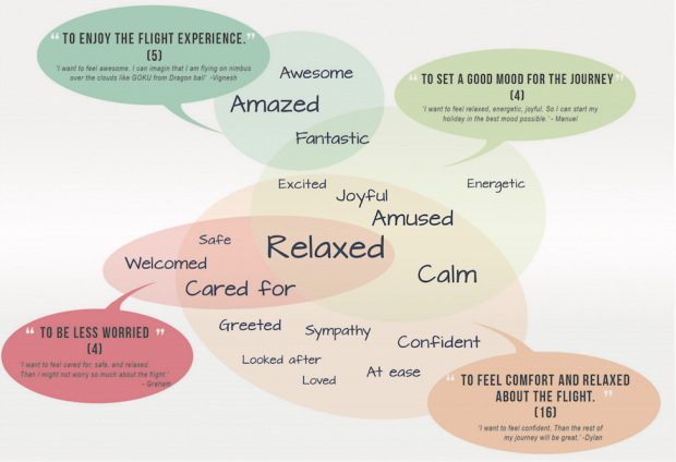 Improving passenger boarding experience by stimulating positive mood ...