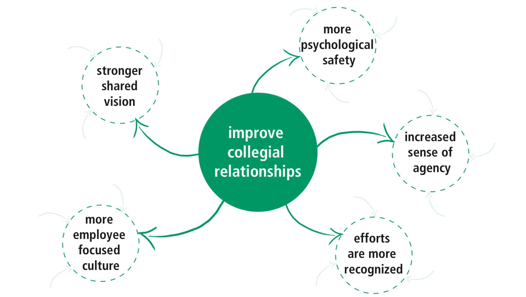 Ahrend Portrait: a design to foster interdisciplinary prosocial ...