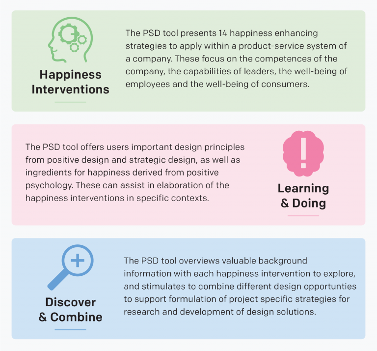 Positive Strategic Design (PSD) – Delft Institute of Positive Design