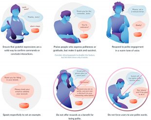 Meaningful Voice Interactions: How to design smart speakers that foster ...