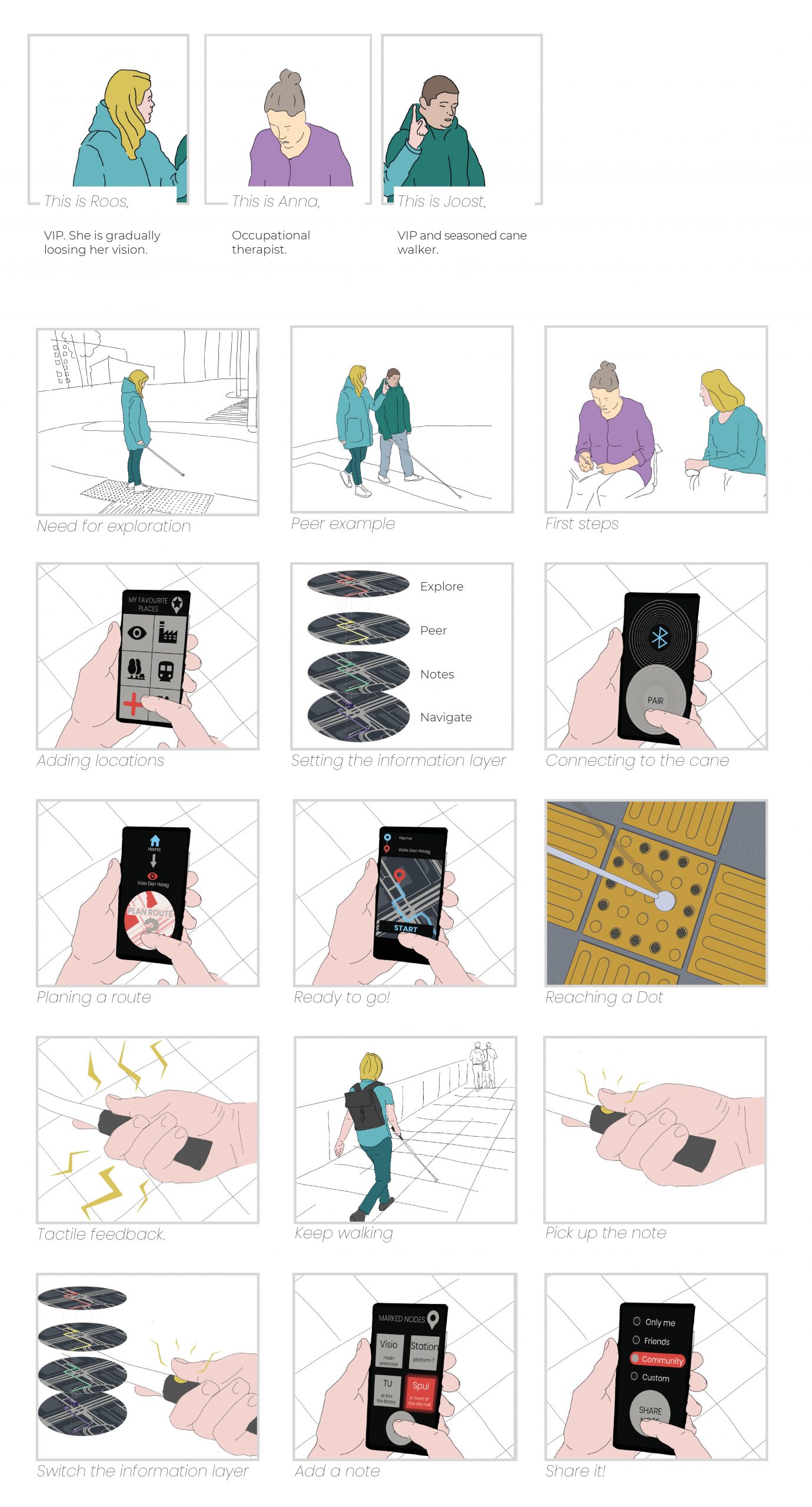 Dot Bot: Searching for a positive white cane experience – Delft ...