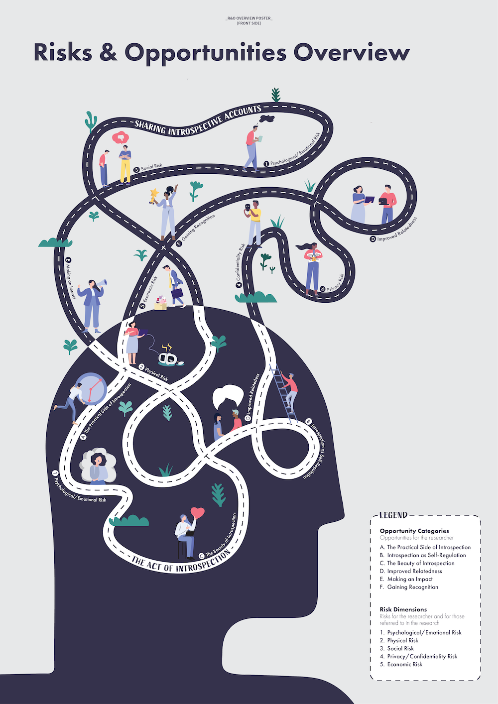 Designing for responsible practice in introspective design studies ...